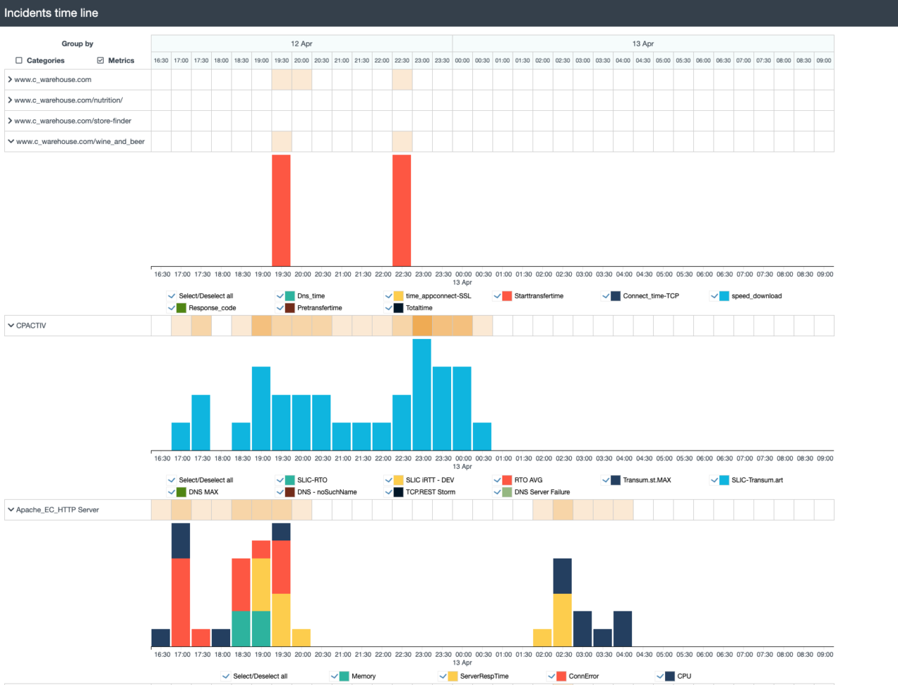 SLA Reporting - Interview Network Solutions